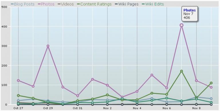 Activity Report – ONEsite Developers