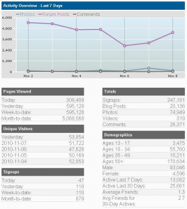 Activity Overview – ONEsite Developers