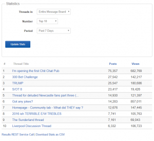 Message Board Statistics – ONEsite Developers